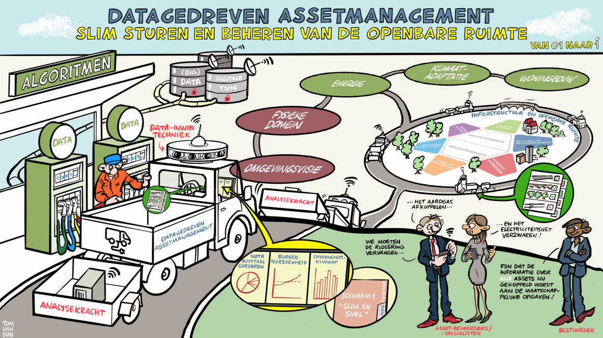 Word expert in het vakgebied van assetmanagement | CROW Essit