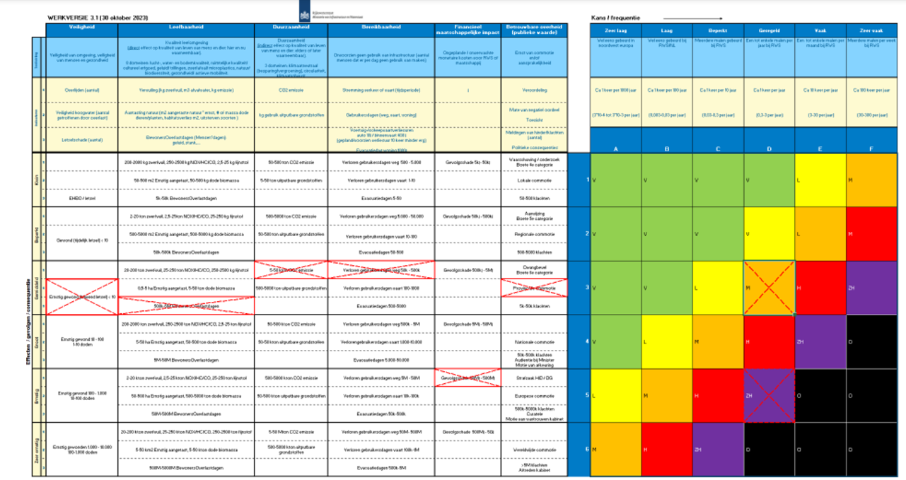 Terugblik: Sturen op maatschappelijke waarden met een afwegingskader ...