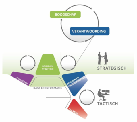 Handreiking Line of Sight: tussenresultaat beschikbaar | CROW Essit